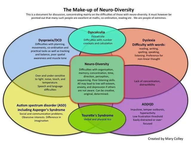 Neurodiversity - Life-Goals Psychotherapy Counselling Coaching